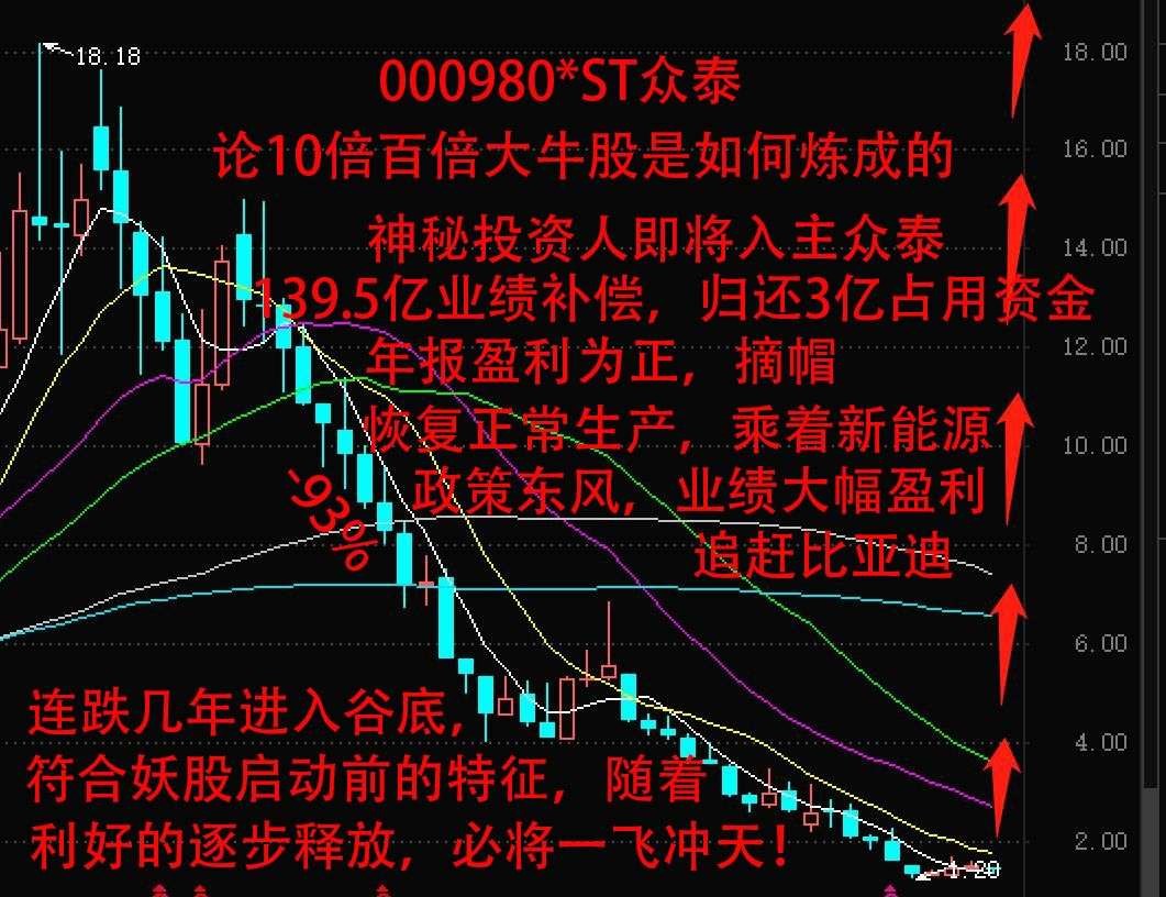 论众泰10倍大牛股是如何即将炼成的_财富号评论(cfhpl)股吧_东方财富网股吧
