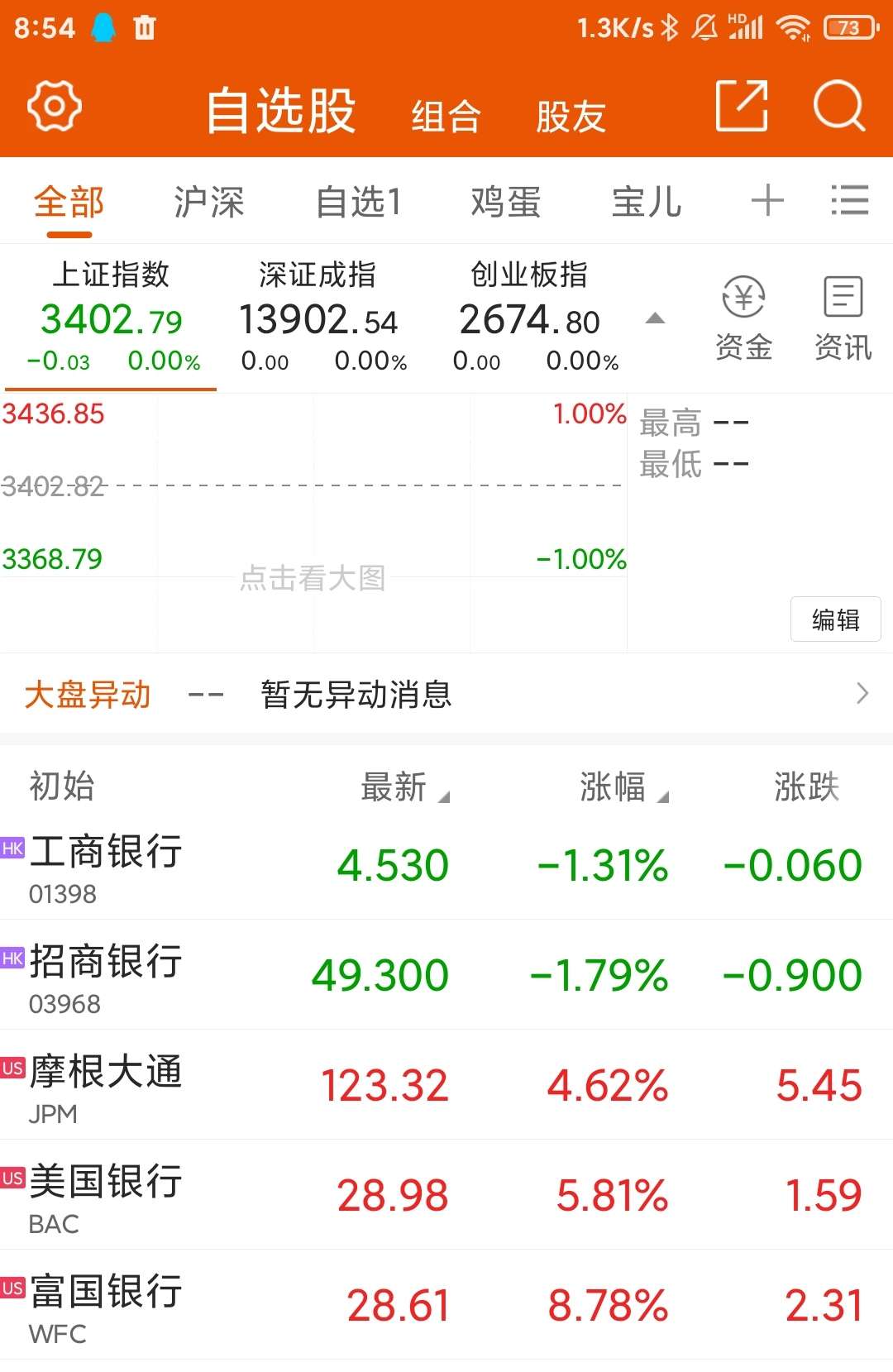 美股银行暴利拉升，你耗子尾汁_财富号评论(cfhpl)股吧_东方财富网股吧
