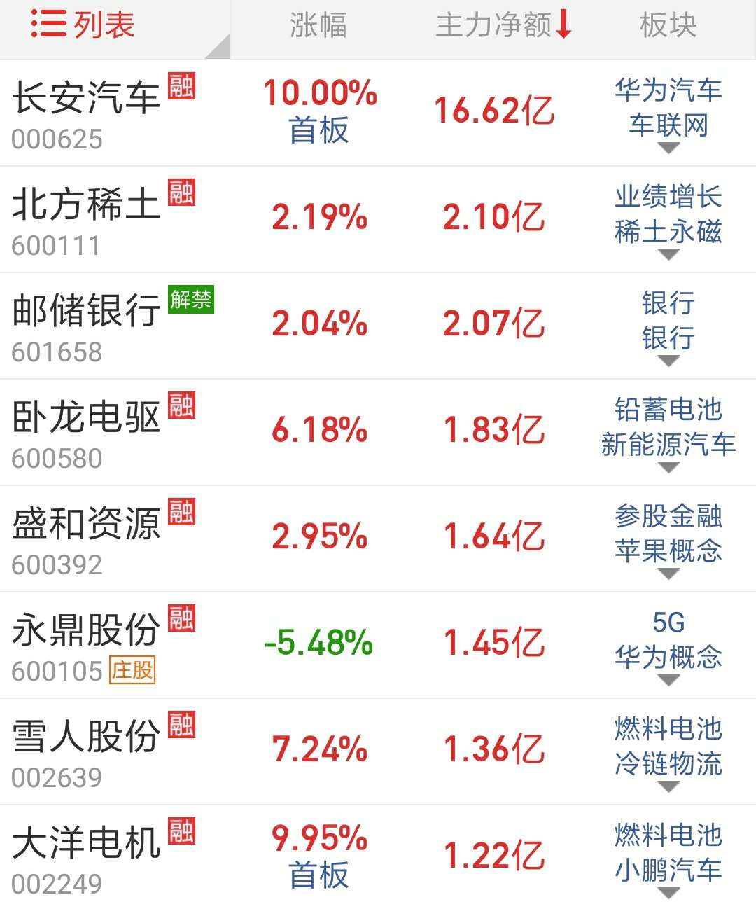 资金流个股_财富号评论(cfhpl)股吧_东方财富网股吧