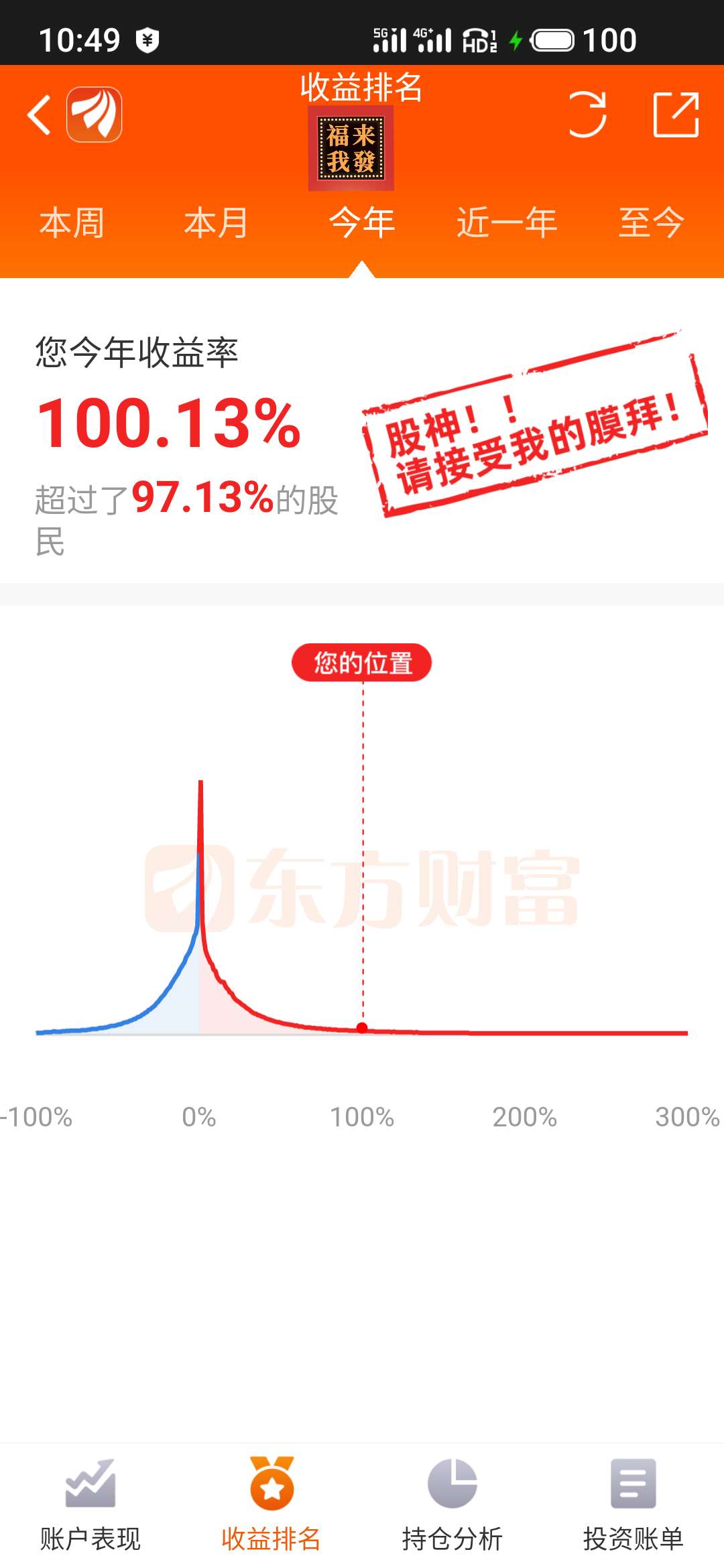 今年已经翻倍了_财富号评论(cfhpl)股吧_东方财富网股吧