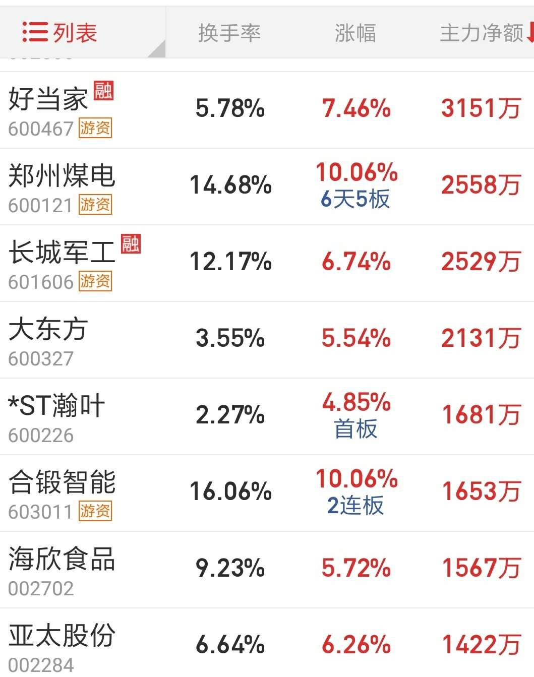 资金净流入1127_财富号评论(cfhpl)股吧_东方财富网股吧