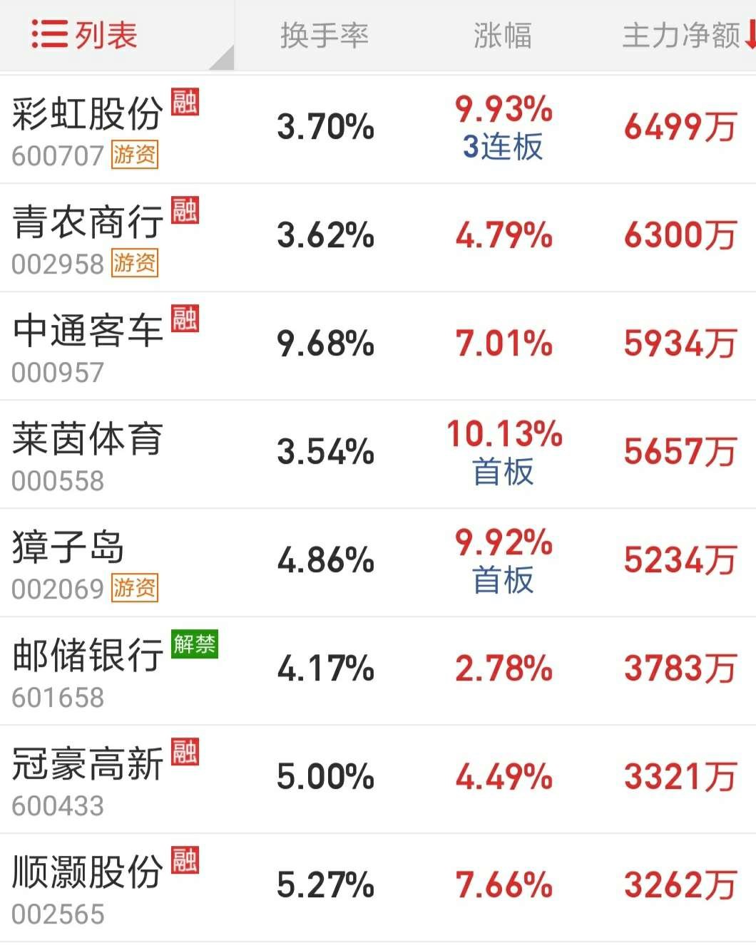 资金净流入1127_财富号评论(cfhpl)股吧_东方财富网股吧