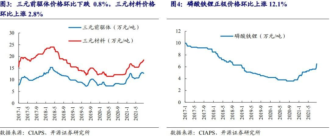 国诚投资：新能源用PVDF主要原料R142b价格暴涨逾10倍，产业链_财富号_东方财富网