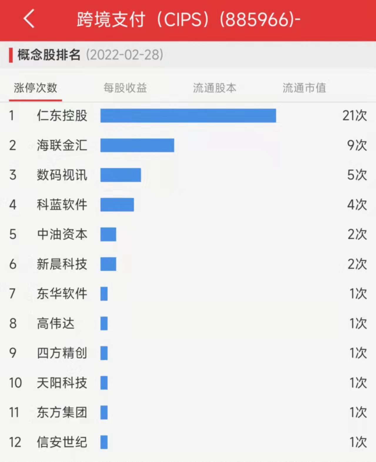 东华软件的跨境支付（CIPS）概念_财富号_东方财富网