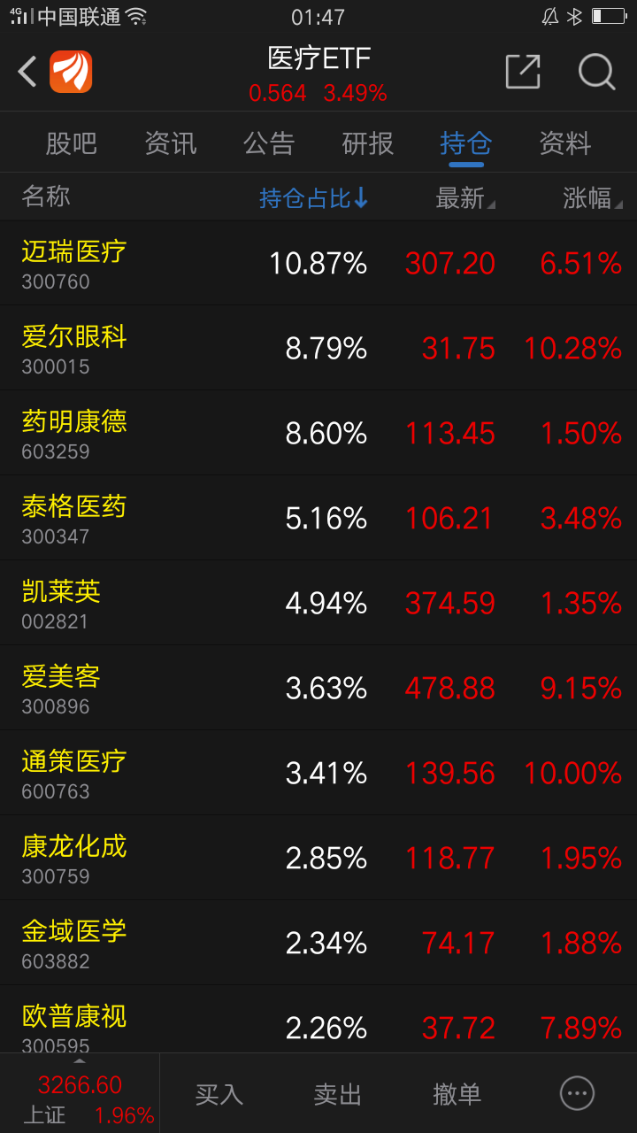 医疗ETF——横盘震荡这是震荡磨底OR下跌中继_医疗ETF(sh512170)股吧_东方财富网股吧