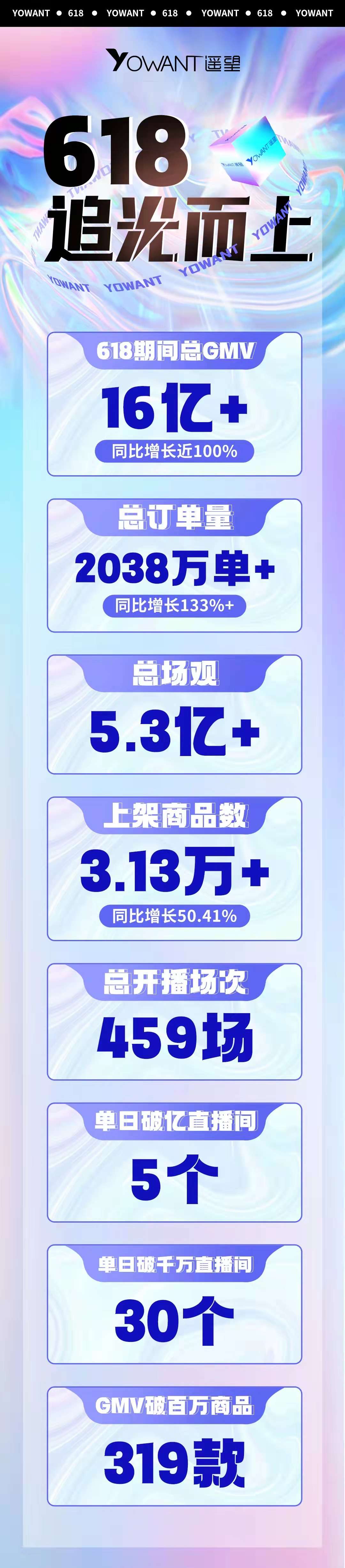 【618战报】遥望网络618期间总GMV突破16亿_财富号_东方财富网