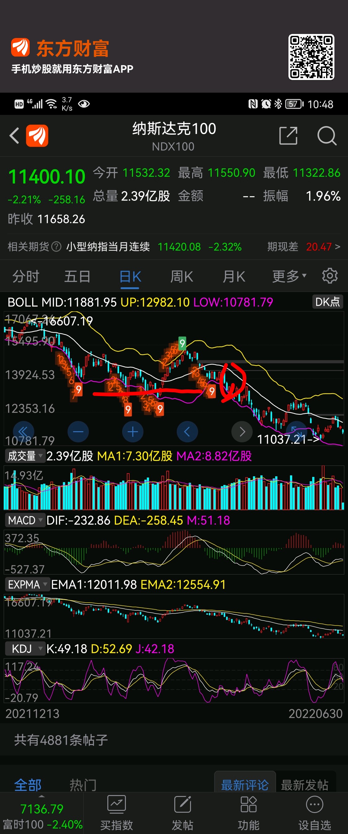 $纳斯达克100(QQZS|NDX100)$$纳指ETF(SH513100)$4_财富号_东方财富网