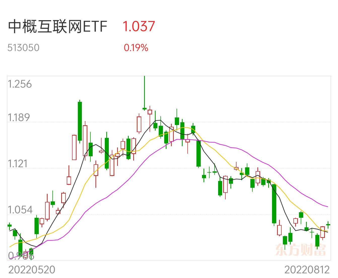 喜欢T+0交易吗_财富号_东方财富网