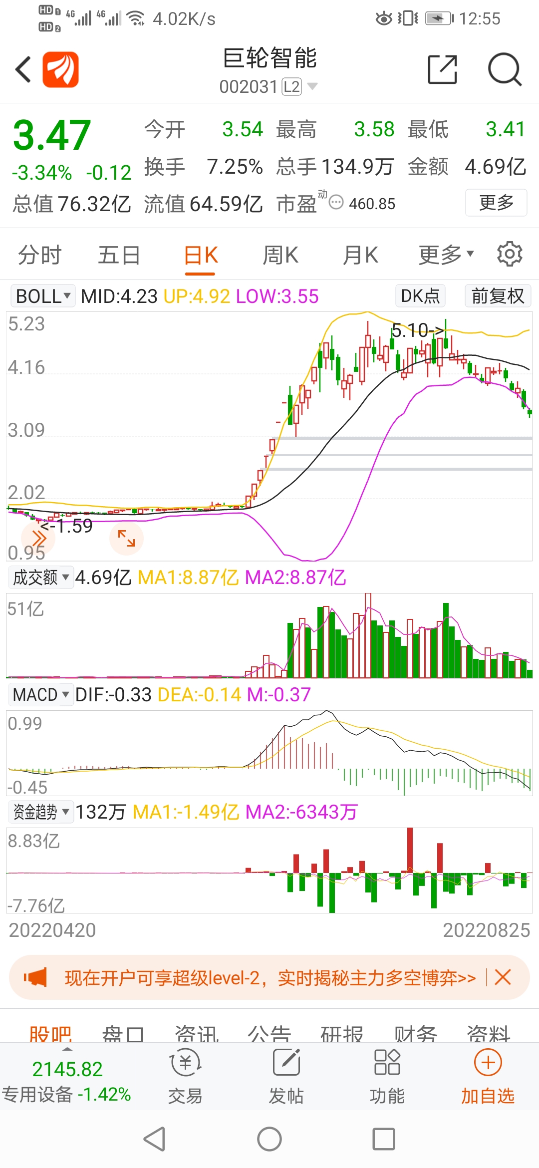 方军：参与选股macd金叉，涨停板，参与0520长航凤凰，半仓操盘_财富号_东方财富网