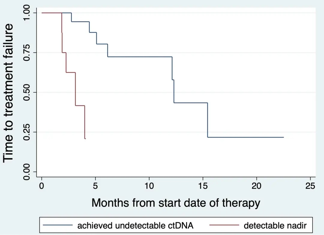 华大MRD技术高效助力局晚期非小细胞肺癌疗效精准监测_财富号_东方财富网