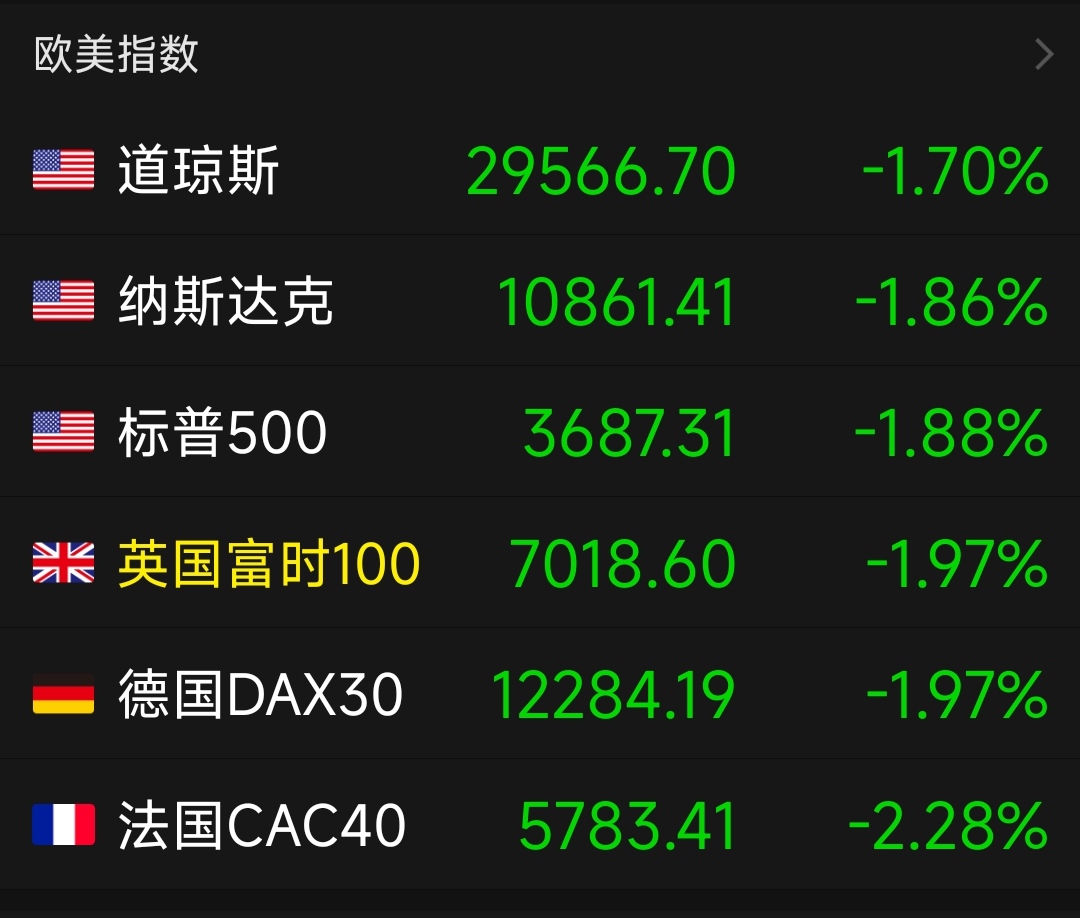 【美元收割世界】美元指数冲113,越来越接近历史高点,但彼时美国经济如日中天,现财富号东方财富网