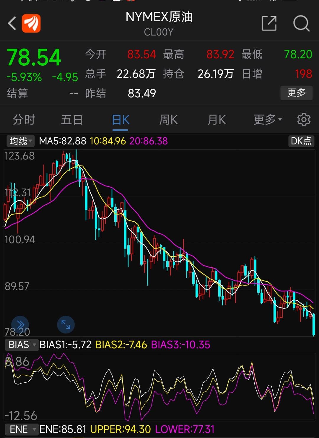 【美元收割世界】美元指数冲113,越来越接近历史高点,但彼时美国经济如日中天,现财富号东方财富网