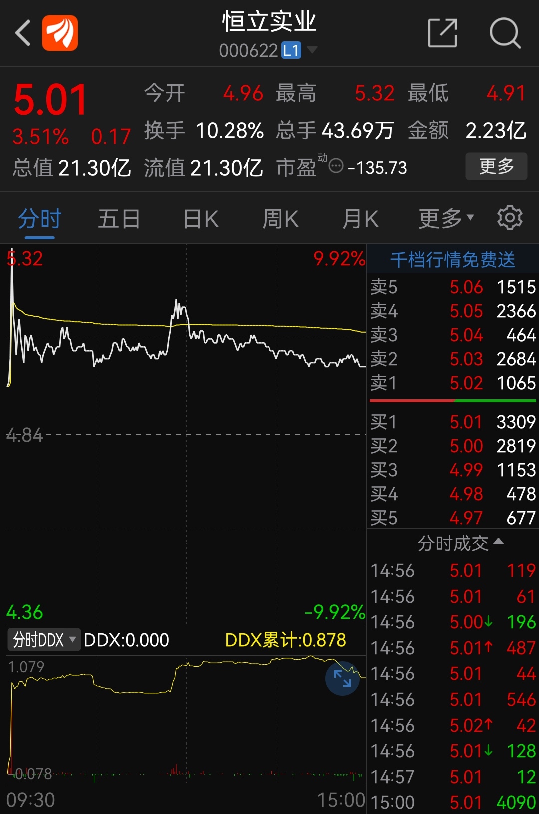 通过DDX计算大单净比！DDX与主力净量不可信，占成交额的比例才是关键_财富号_东方财富网