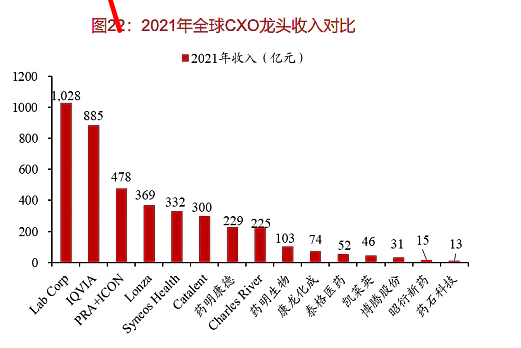 中国cxo的时代才刚刚开始_财富号_东方财富网