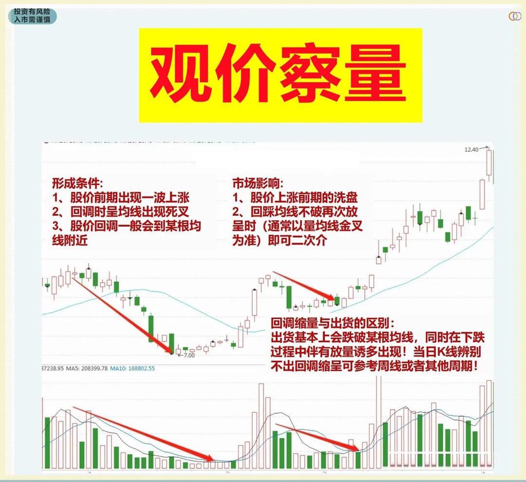 经典量价关系图解 财富号 东方财富网