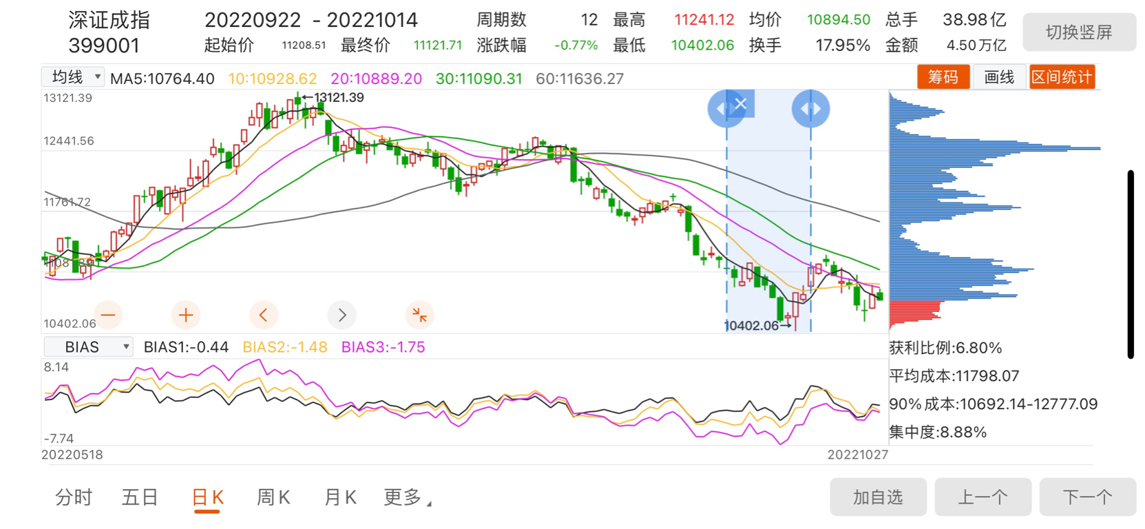 20221027（周四）短线组合模型评估：叙事经济学指数30自选收益排名_财富号_东方财富网