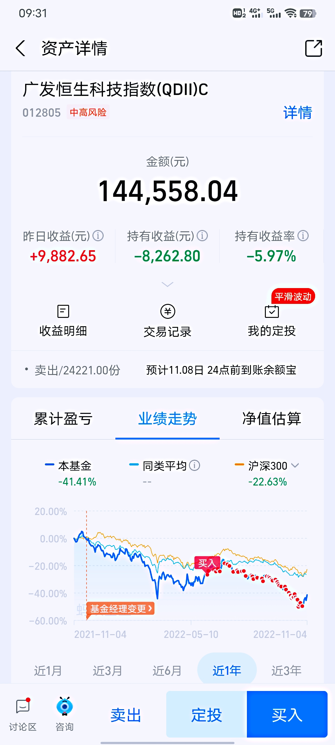 关于「恒生科技指数」技术分析_财富号_东方财富网