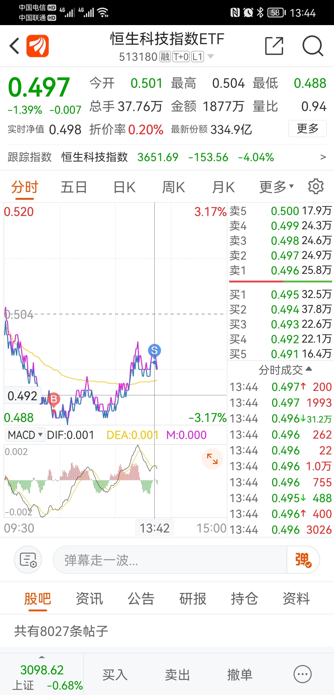 你们继续喝，我先缓缓~_恒生科技指数ETF(sh513180)股吧_东方财富网股吧