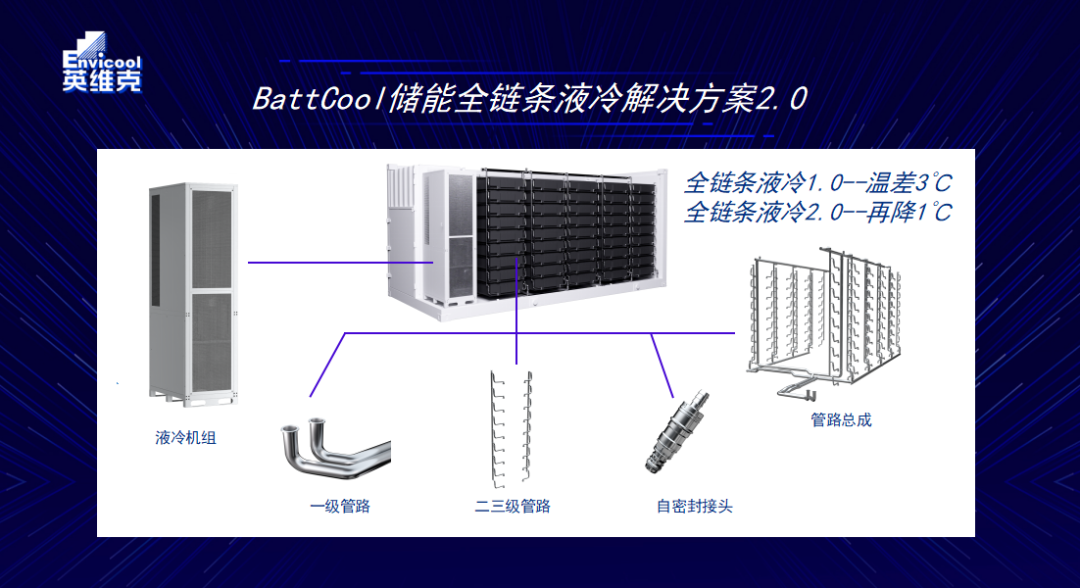 紧跟华为合作，全球签单！！！十个一字板！！！英维克BattCool全链条液冷：高_财富号_东方财富网