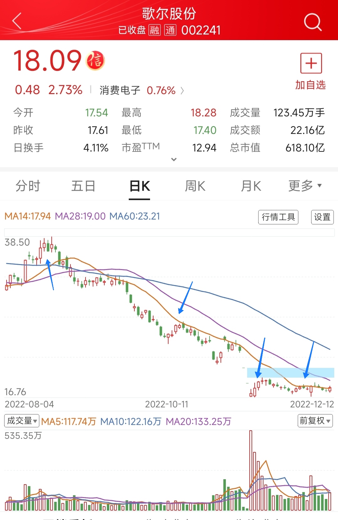 用数据说话--复盘歌尔股份_财富号_东方财富网