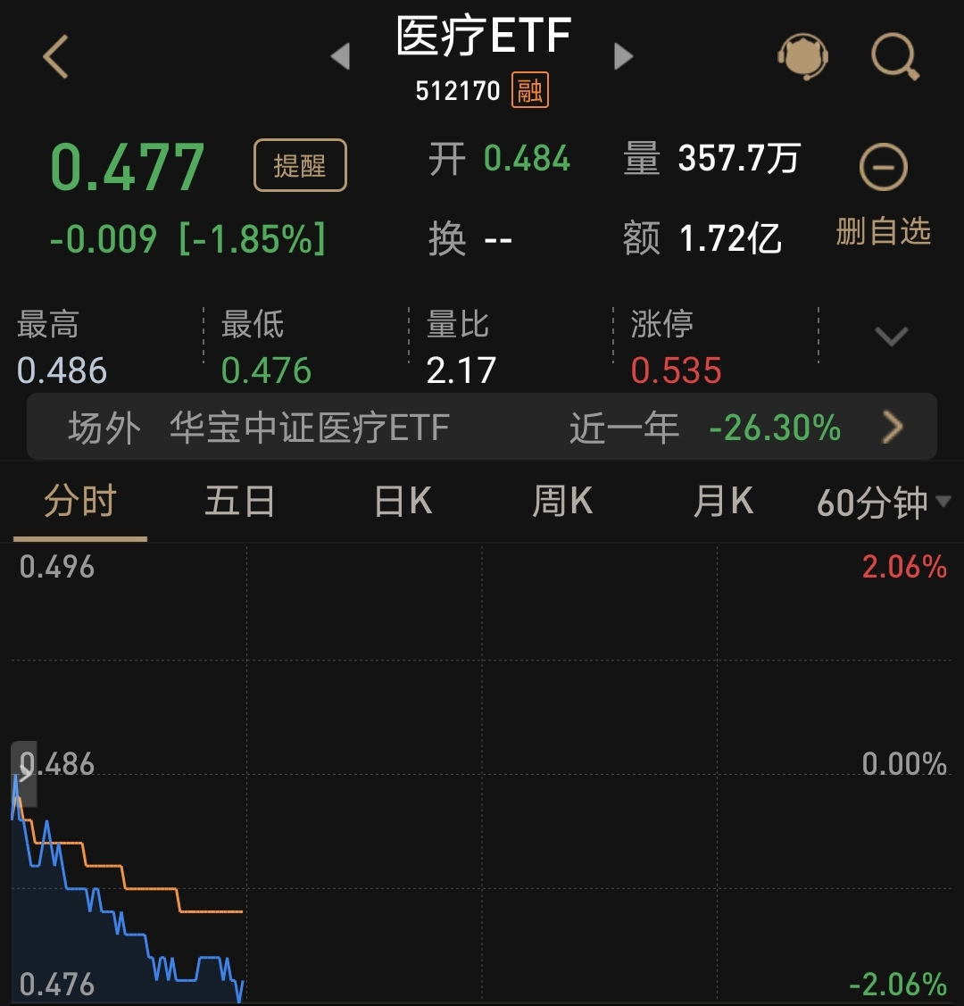 对比吧，看医疗有没有猫腻_医疗ETF(sh512170)股吧_东方财富网股吧