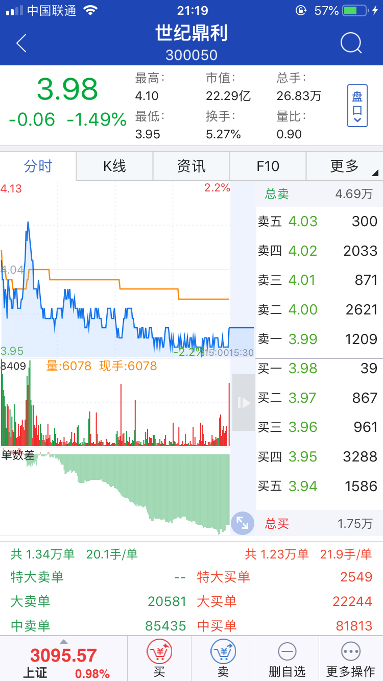 世纪鼎利 Sz300050 世纪瑞尔 Sz300150 世纪鼎利 300050 股吧 东方财富网股吧