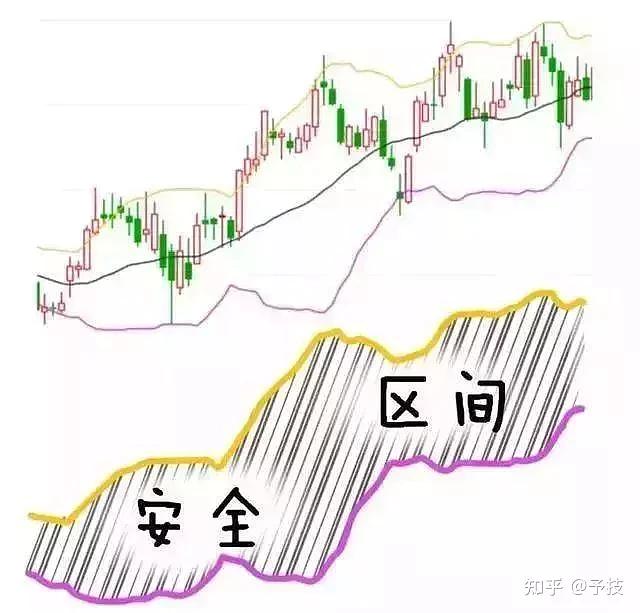 BOLL+MACD+KDJ三指标共振，稳定盈利利器，建议收藏。_财富号_东方财富网