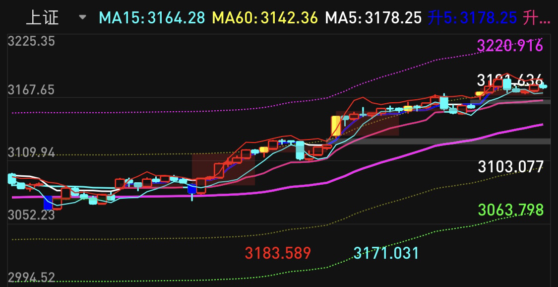 今日看点（20230110）外围市场冲高后情绪逐渐平稳。较大周期技术指标上证指数_财富号_东方财富网
