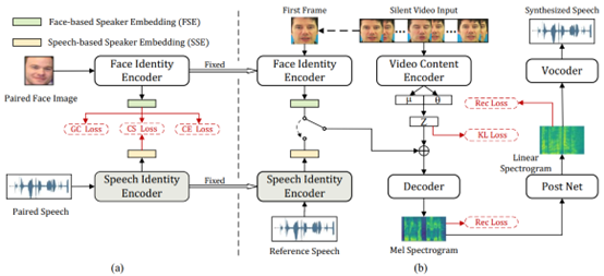 ICASSP 2023 | 科大讯飞研究院智能语音团队与联合实验室15篇论文被接收_财富号_东方财富网