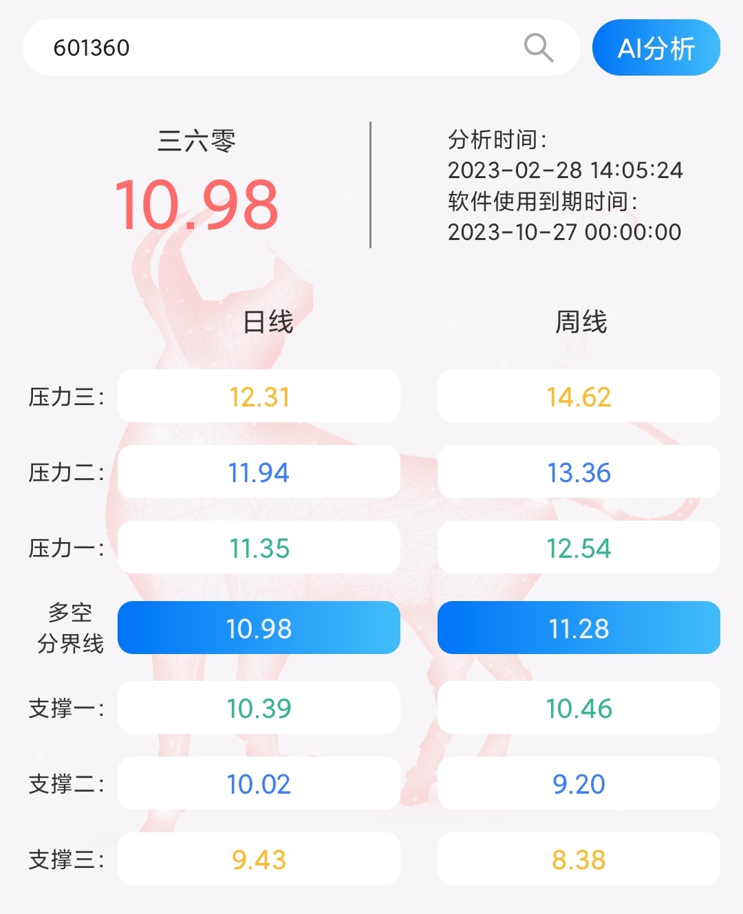 三六零,骗炮第一名? 财富号 东方财富网