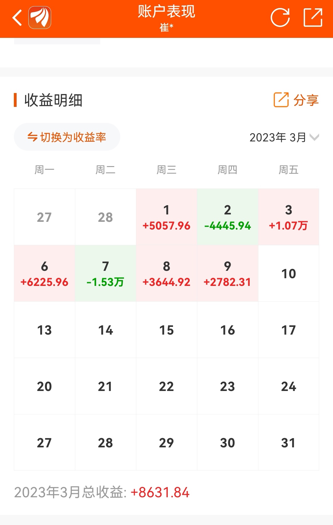 23年3月9日今天战况 2782 财富号 东方财富网