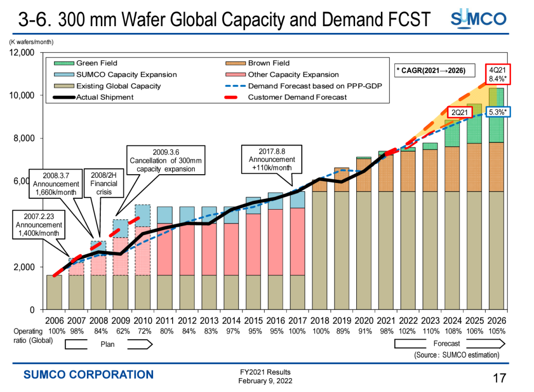 AMHS自动物料搬运系统行业研究_财富号_东方财富网