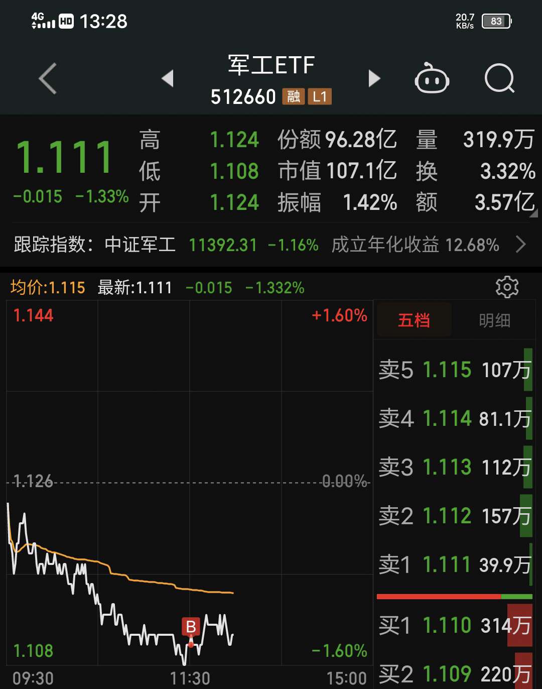 《ETF实盘》医药、新能源车、军工、……，3.27操作分享。_财富号_东方财富网