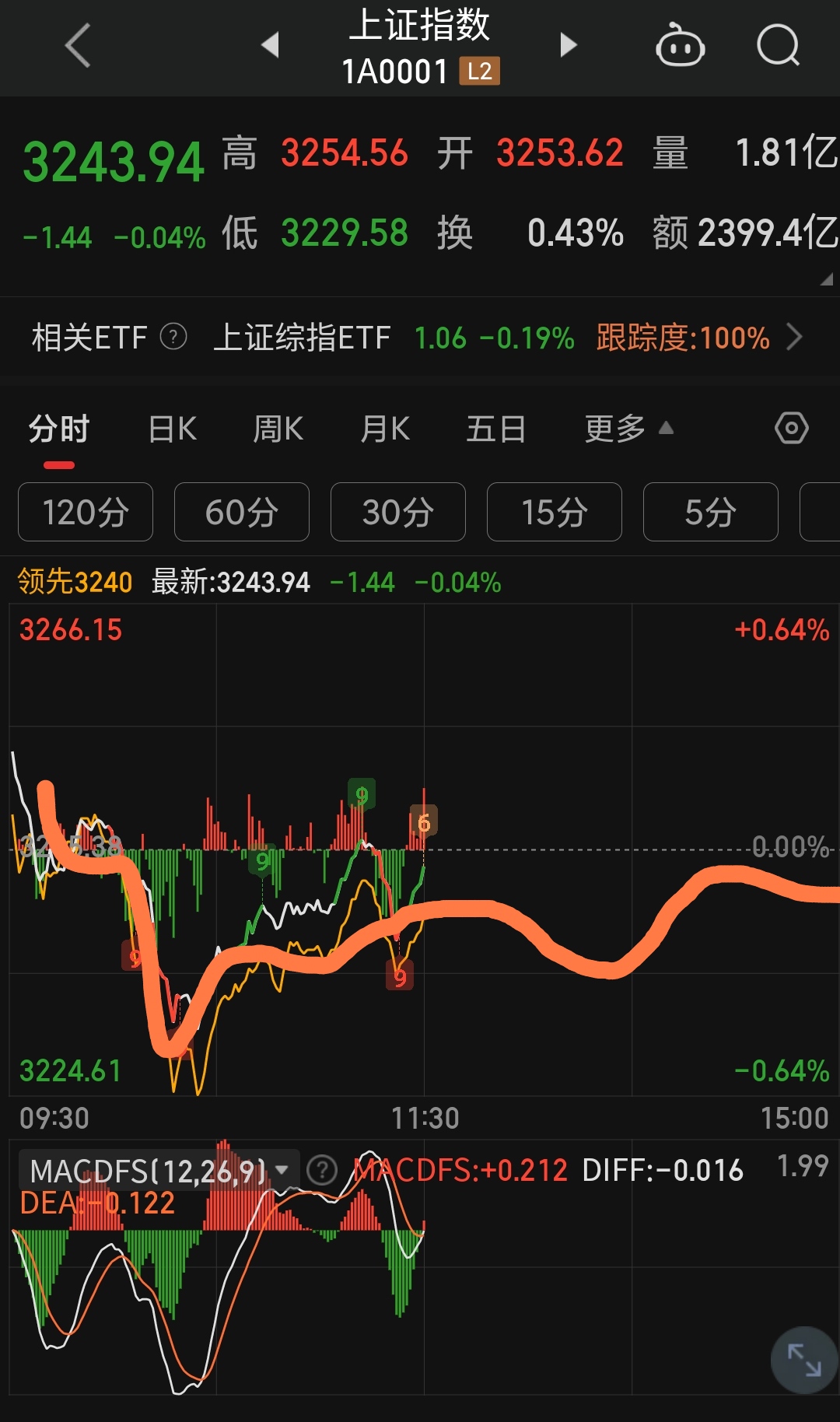 20230329～卧龙午盘小憩!_财富号_东方财富网