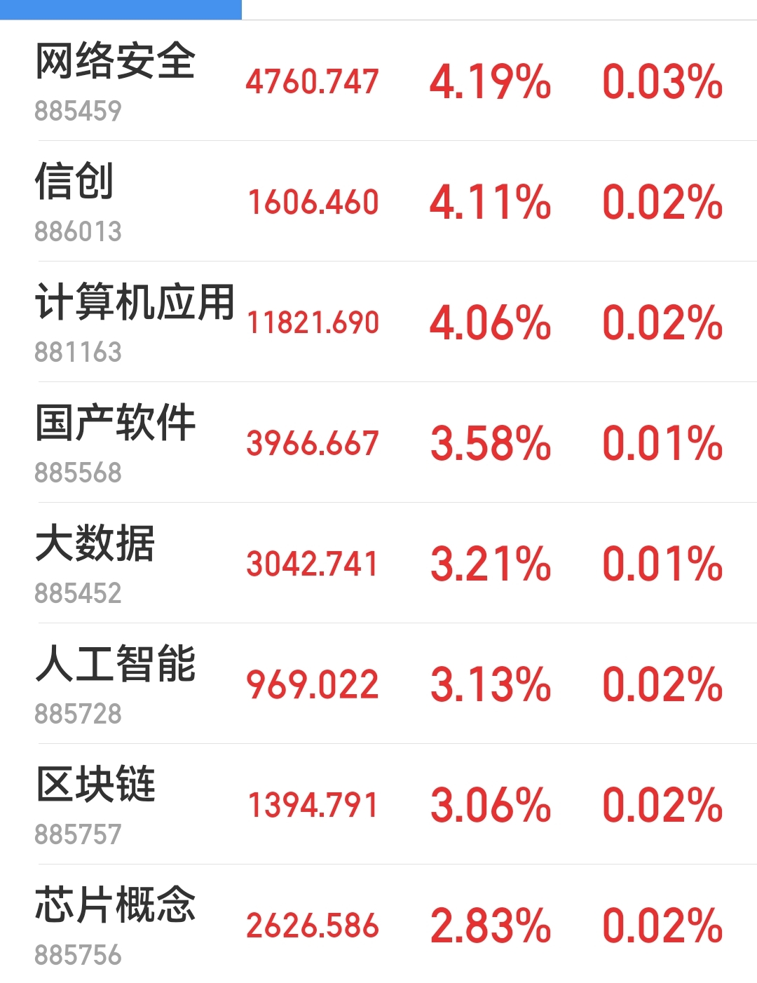 新一轮行情呼之欲出 财富号 东方财富网