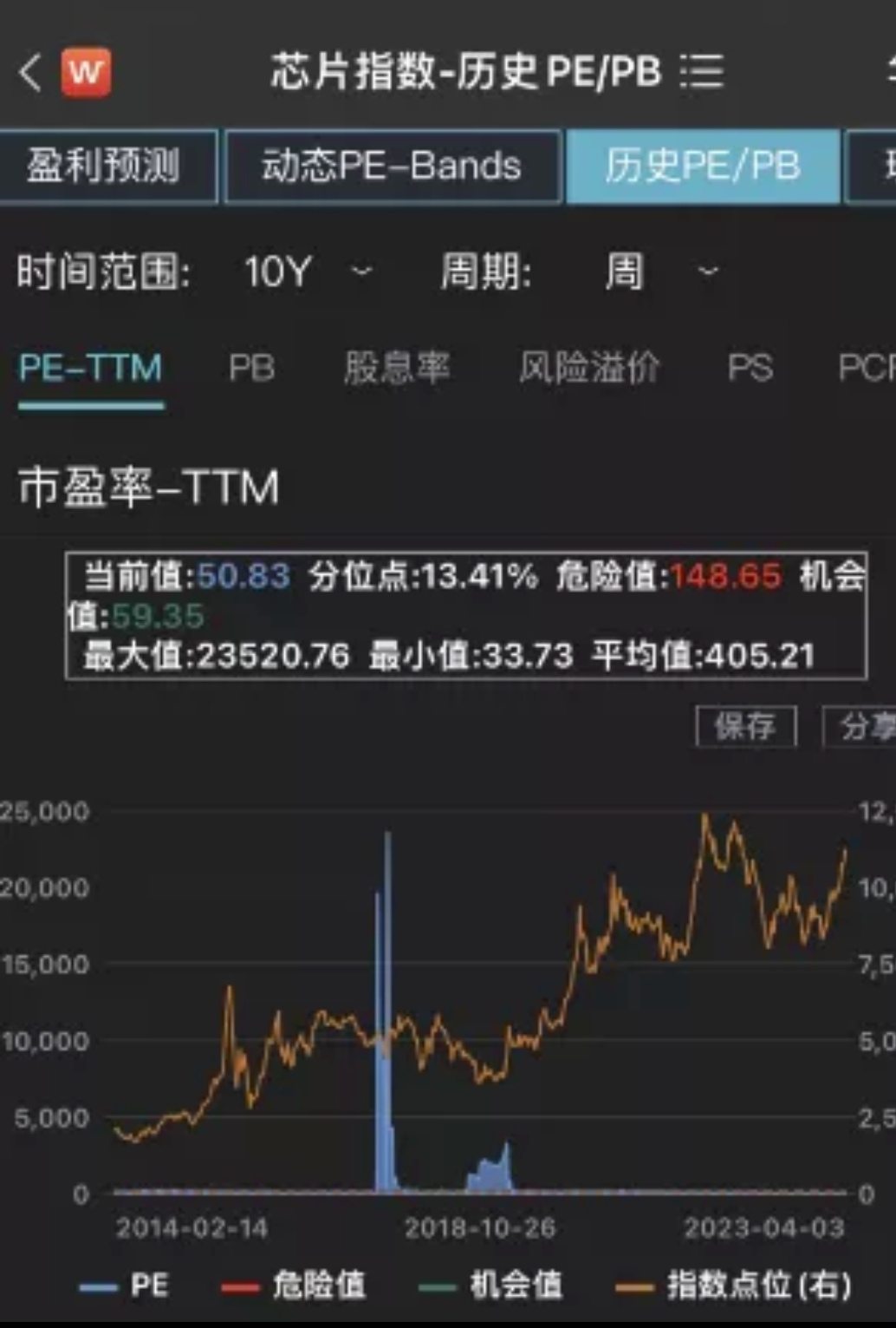 今天最亮的仔，依旧还是芯片品种，相对应的芯片ETF（512760）今日再次放量上_财富号_东方财富网