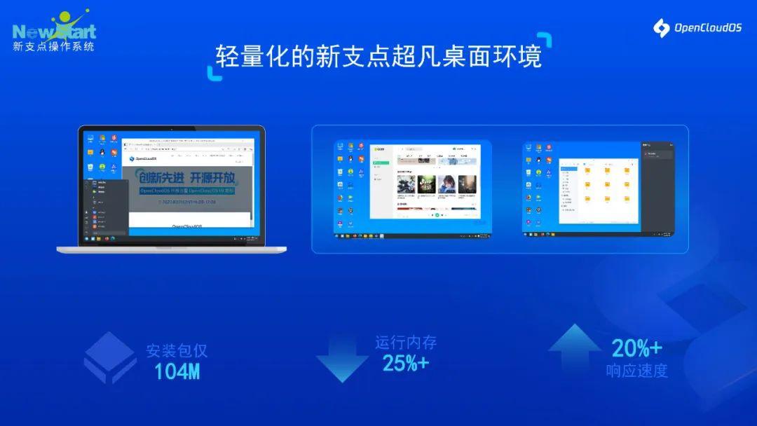 IT之家4月3日消息，据中兴新支点发布，在“OpenCloudOS开放日暨V9发_财富号_东方财富网