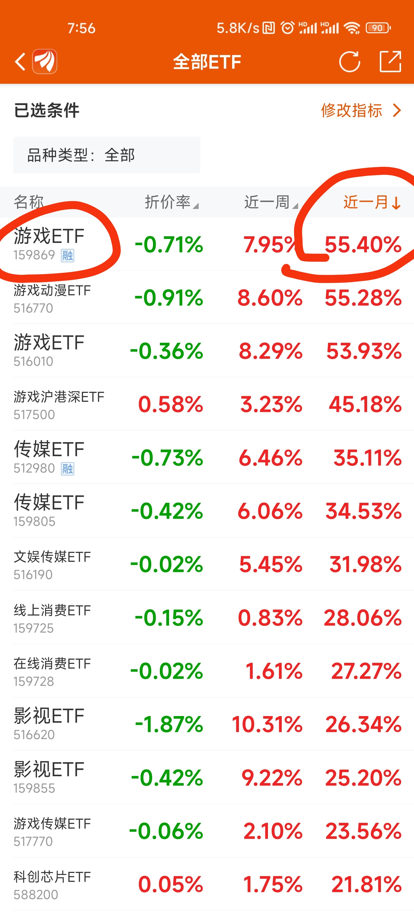 为什么我扔在坚持持仓游戏etf?其实这并不是我的主动选择，而是被动选择。这个策略_财富号_东方财富网