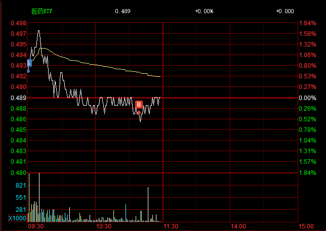 《ETF实盘》医药、新能源车、军工、煤炭……，4.14操作分享_财富号_东方财富网