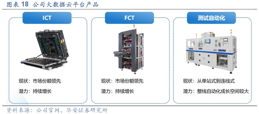 1、博杰股份（002634）：公司作为3C设备龙头，当前积极向AIoT自动化设备_财富号_东方财富网
