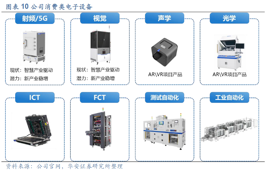 1、博杰股份（002634）：公司作为3C设备龙头，当前积极向AIoT自动化设备_财富号_东方财富网