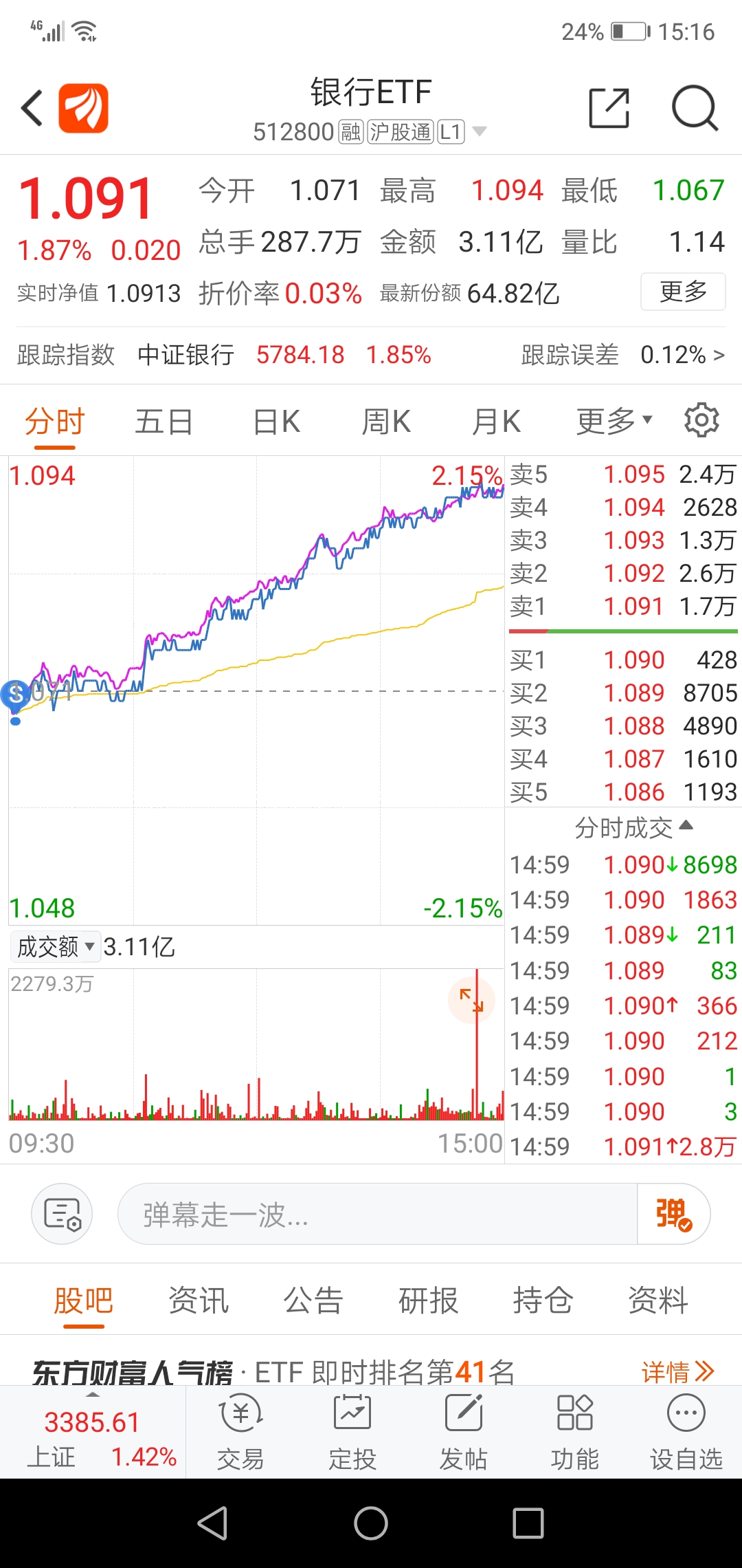 啥也不说了，三天不吃饭，反省反省。_银行ETF(sh512800)股吧_东方财富网股吧