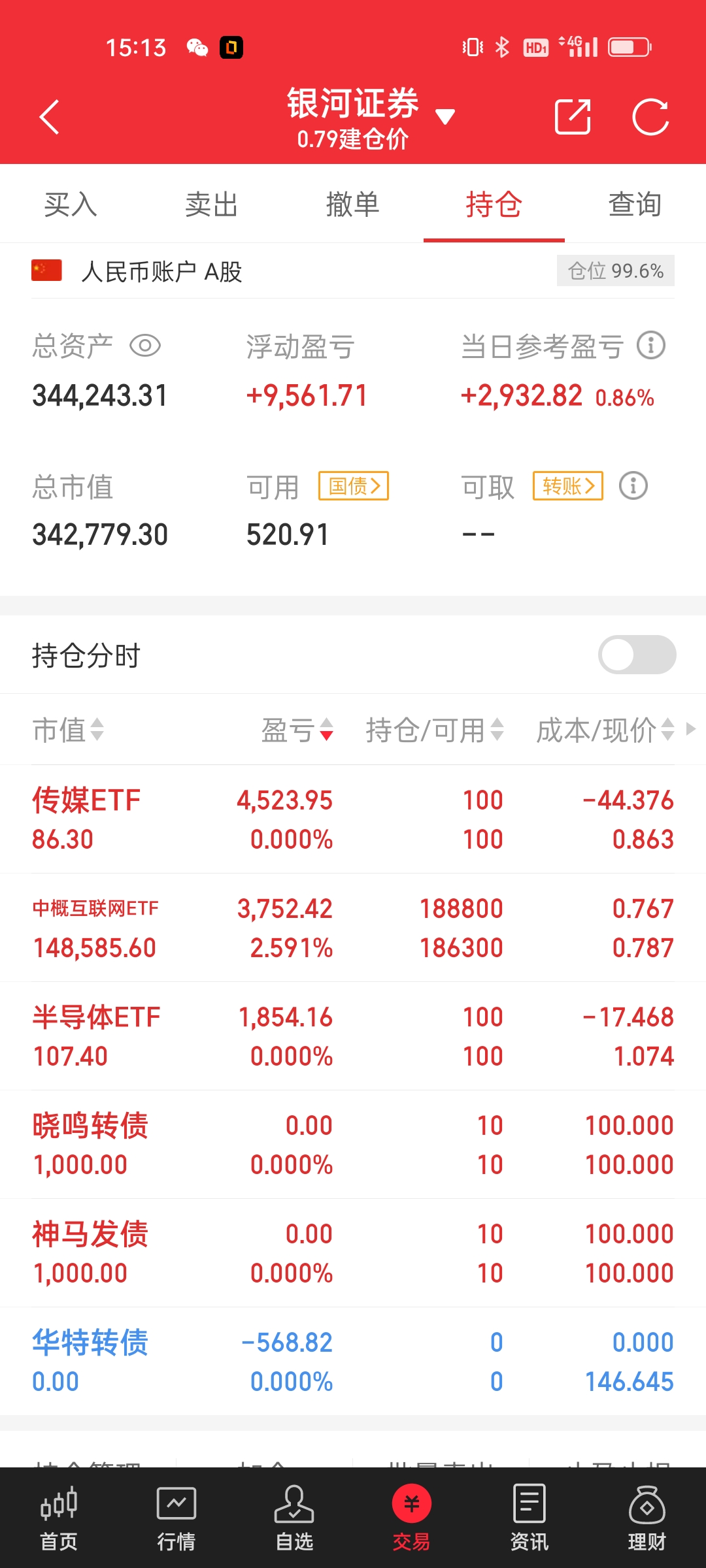 下午好，本人既喜欢可转债摊大饼，同时也喜欢钻研ETF的高频网格交易。本次给大家带_财富号_东方财富网