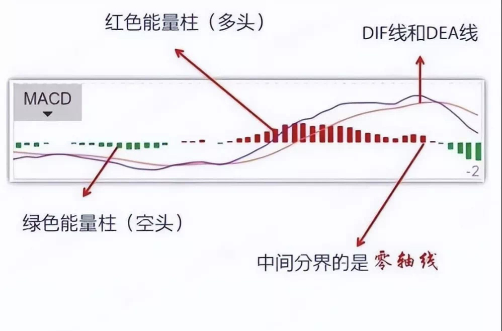 MACD在炒股中的基础实用方法_财富号_东方财富网