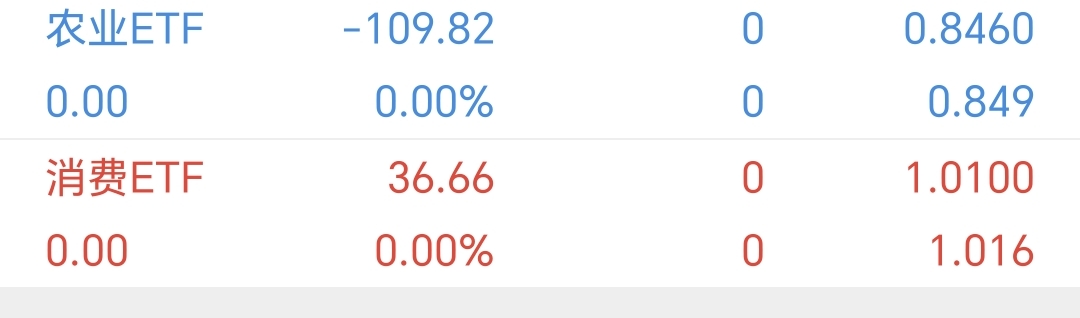 牛市来了，大盘跌不动了：全仓买入了_财富号_东方财富网