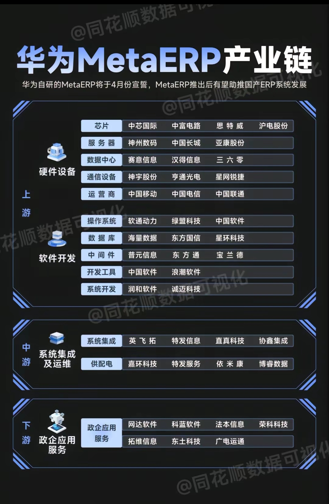 华为宣布实现自主可控的MetaERP研发，并完成对旧ERP系统的替换_财富号_东方财富网