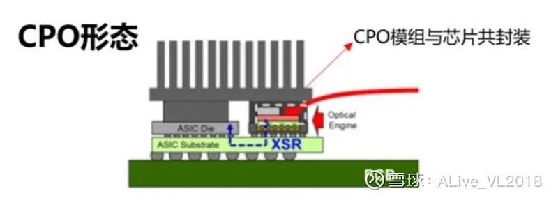 23年光通信中的CPO模块为何成为为了吸金王？华工科技、中际旭创、剑桥科技。_财富号_东方财富网