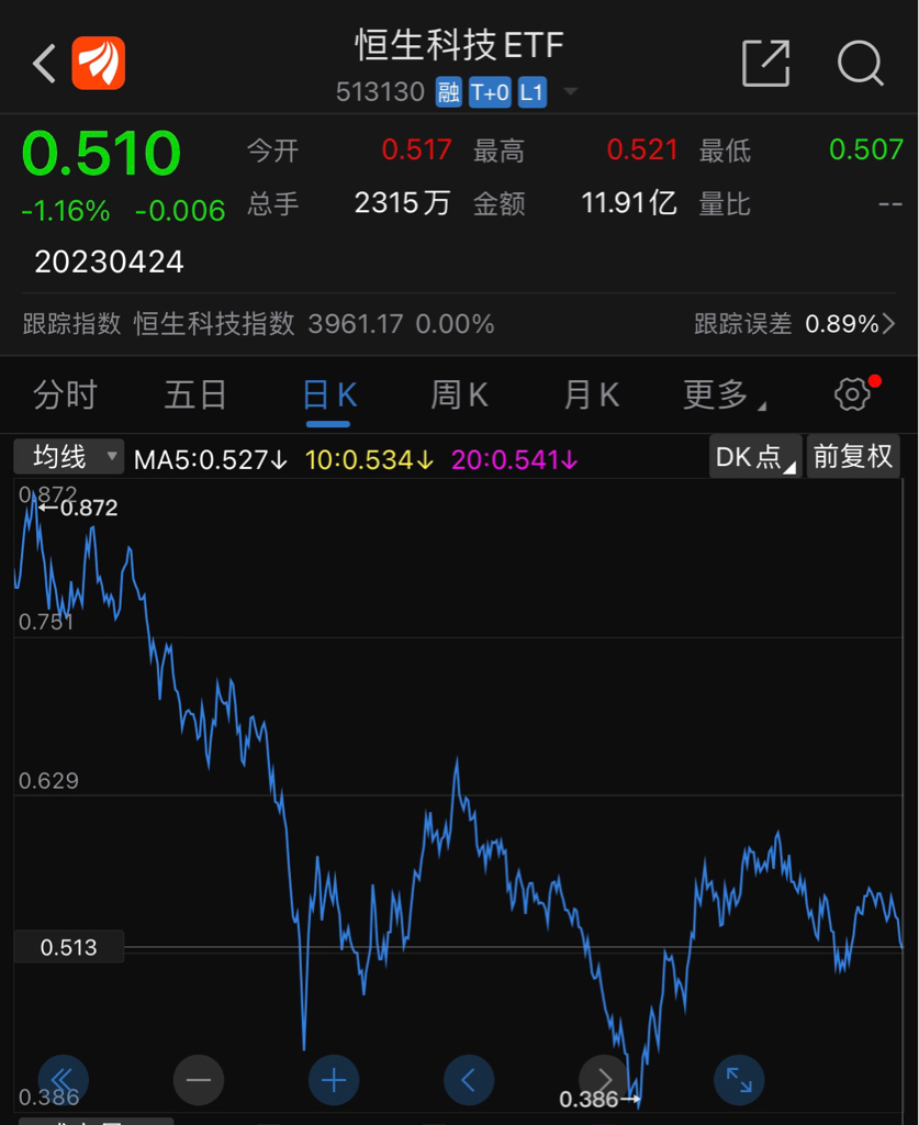 市场情绪易走极端，抓住恒科 4000 点以下的买点_财富号_东方财富网