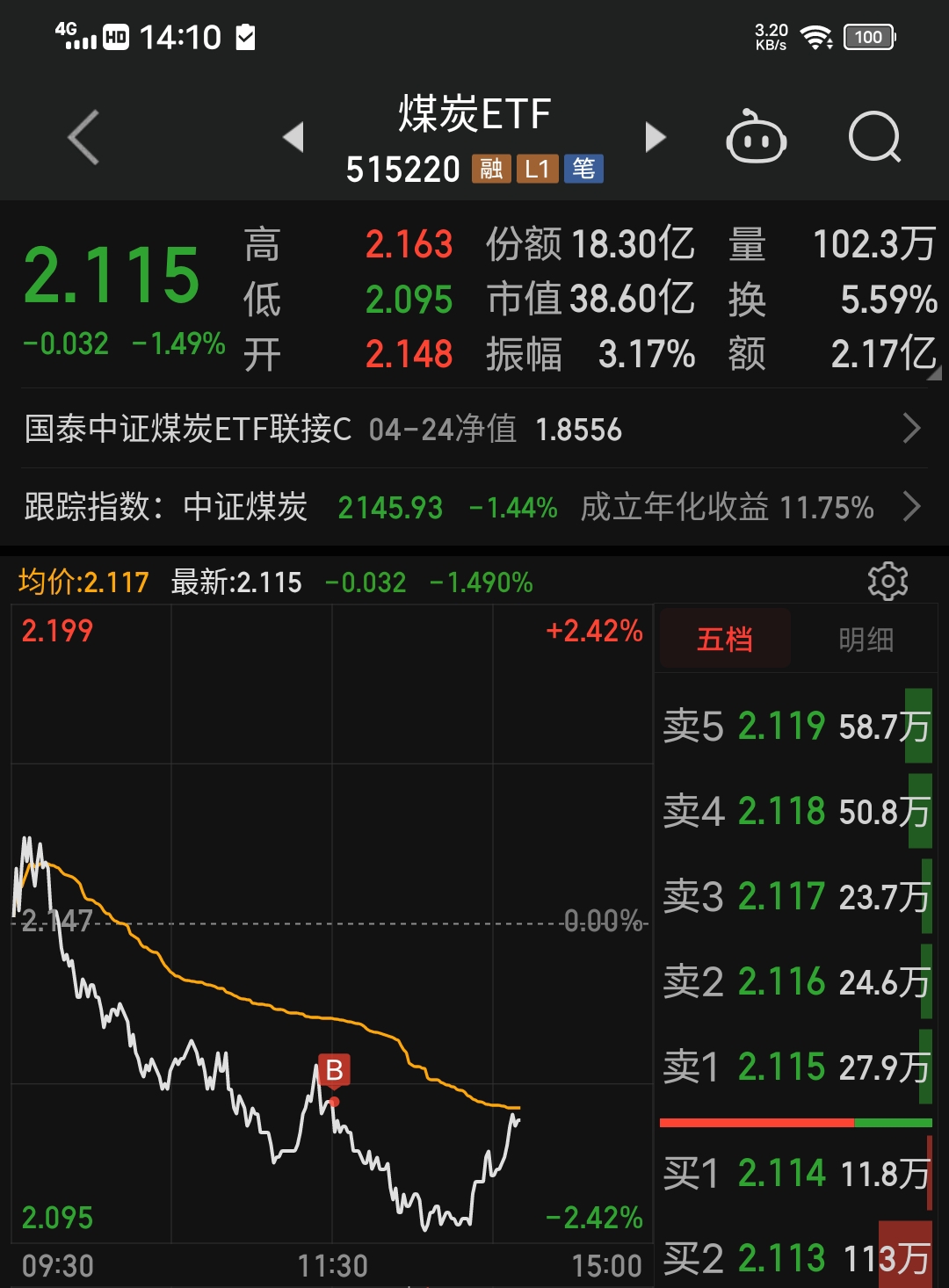 《ETF实盘》新能源、医疗、证券、军工……，4.25操作分享_财富号_东方财富网