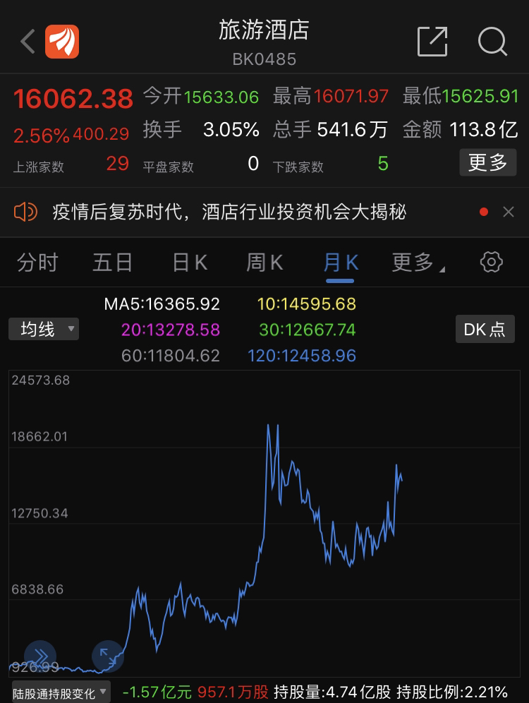 旅游ETF超跌后可选，剑指新高。_财富号_东方财富网